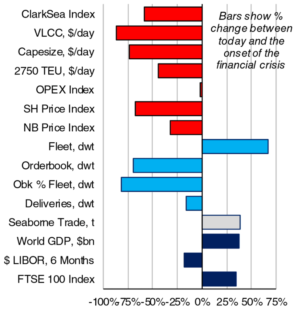 Clarksons-SIW-Analysis | HANSA Online